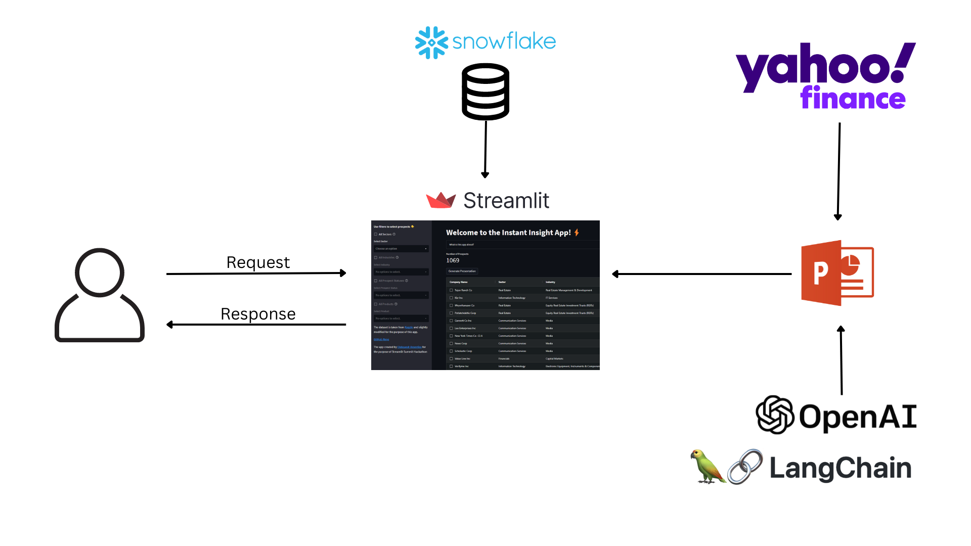 Instant Insight: Generate data-driven presentations in a snap! Instant Insight: Generate data-driven presentations in a snap!